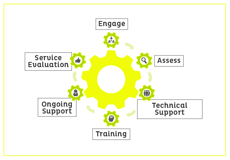 Our Services | IPS WAAMH